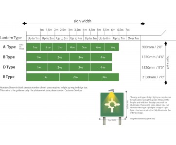 Sign clips and Sign channel for traffic signs