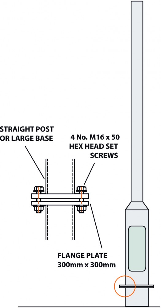 Traffic Sign Posts-signposts